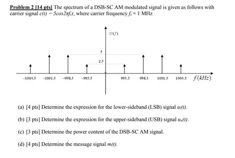 Solved Problem 2 [14 Pts] The Spectrum Of A Dsb Sc Am