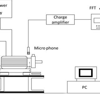 Decision Tree For The Histogram Features Download Scientific Diagram
