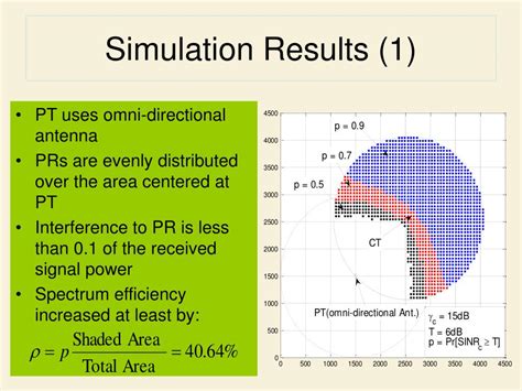 Ppt Opportunistic Spectrum Access In Cognitive Radio Networks Powerpoint Presentation Id 1756557