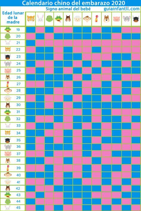 El Calendario Chino Del Embarazo 2023 Revela Si Tu Bebé Es Niño O Niña