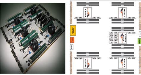 Figure 22 From A Profiler For A Heterogeneous Multi Core Multi Fpga