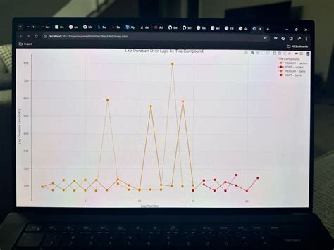 Yatri Patel On Linkedin Data Dataanalysis Datascience Dataanalyst