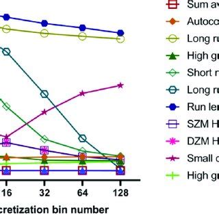 Correlation Between Features With Excellent Robustness And MATV From