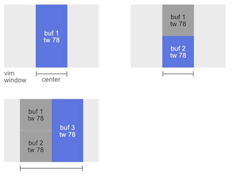 Expand Vim Buffers From Center To Outwards Rneovim