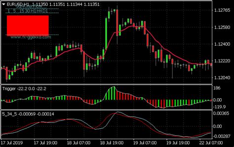 Global Profit Trading System Tentang Forex Dan Ekonomi