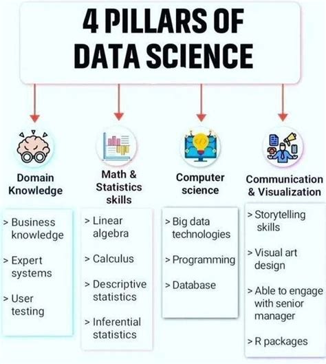 Learning Data Science In 30 Days A Comprehensive Guide And Resource