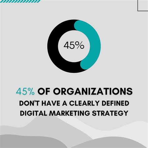 Harshil Patel Posted On Linkedin