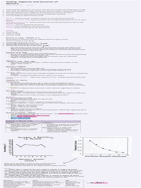 Psychology Coding Capacity And Duration Of Memory Pdf Memory
