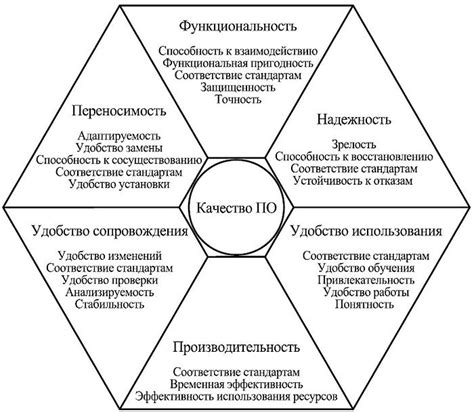Работа Qa инженера с требованиями