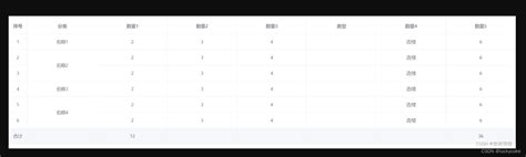 vue2的 element 表格单元格合并 vue2 element ui table合并 csdn博客