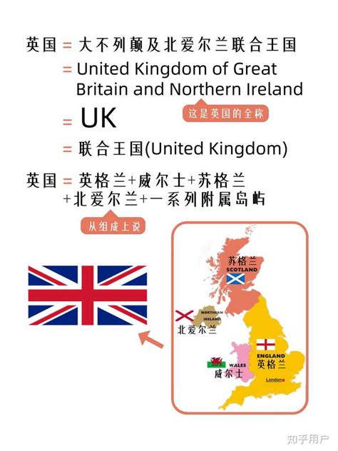 英国的英格兰、北爱尔兰、苏格兰、威尔士到底是什么关系？ 知乎