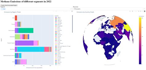 Github Profft Emission Project Global Emission Visual Project