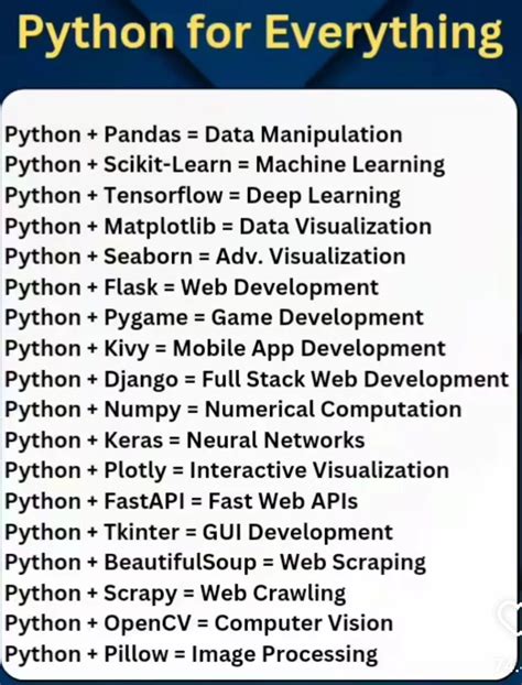 Ajith Kumar On Linkedin Python For Everything