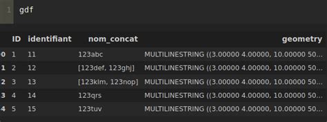 Python Exploding Column In Geopandas Geographic Information Systems