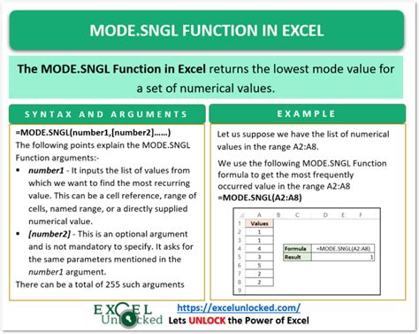 Modesngl Function In Excel Single Mode Excel Unlocked