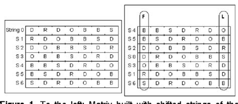 Figure 1 From An Fpga Based Parallel Sorting Architecture For The Burrows Wheeler Transform