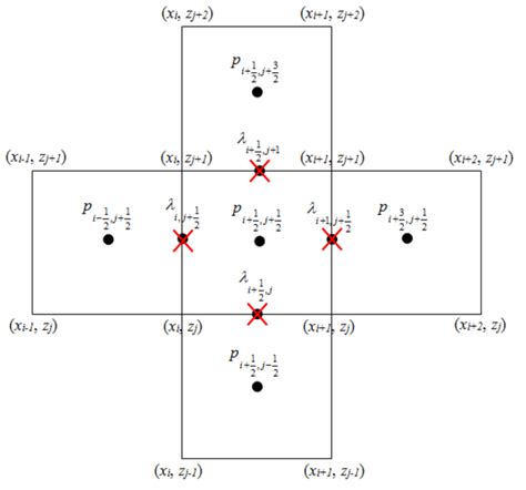 Cell Centered Finite Difference Scheme Diagram Download Scientific