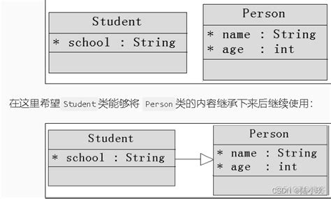 Java面向对象继承多态实验总结报告 Java面向对象封装继承多态educodermob64ca1406d617的技术博客51cto博客 Java面向对象继承多态实验总结报告 Java面向对象封装继承多态educodermob64ca1406d617的技术博客51cto博客