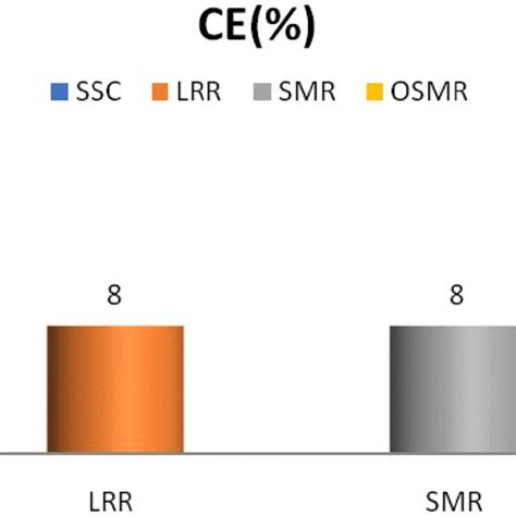 Clustering Errors Ces On A Mobile Dataset Download Scientific Diagram