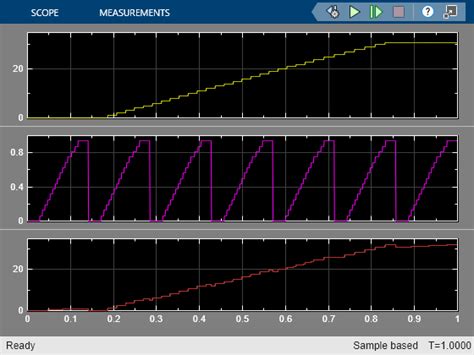 Fixed Point S Functions Data Type Propagation