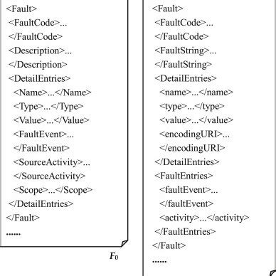 Fragments Of Two Sample XML Log Files Download Scientific Diagram