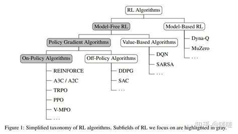 如何理解策略梯度（policy Gradient）算法？ 知乎