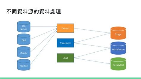 Data Pipeline 101 Ppt