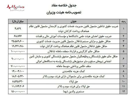 حداقل حقوق بازنشستگان تامین اجتماعی در سال ۱۴۰۳ چقدر است؟
