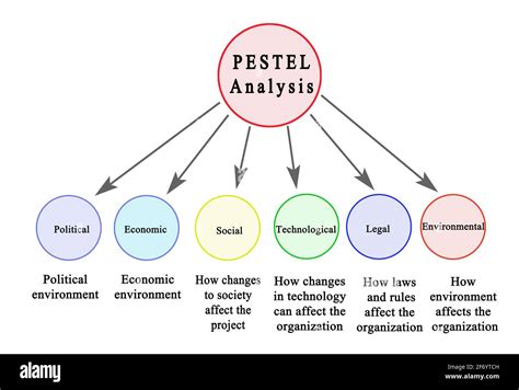 Pestle Analysis Middle East At Angela Bates Blog