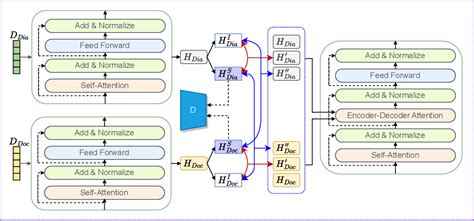 Figure 2 From Learning Disentangled Representation Via Domain
