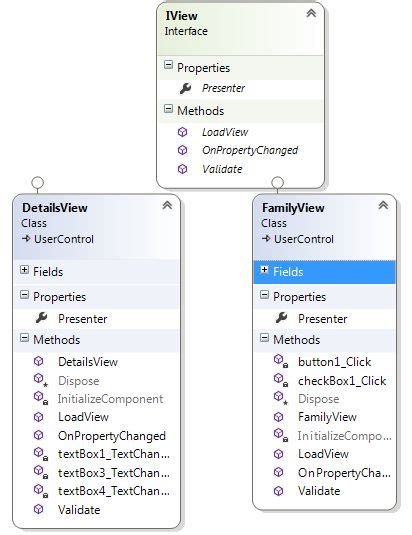 Mvp Design Pattern For Windows Forms