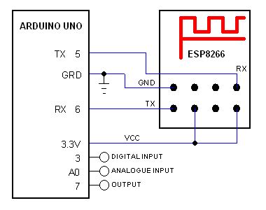 IoT With ESP8266 Hackster Io