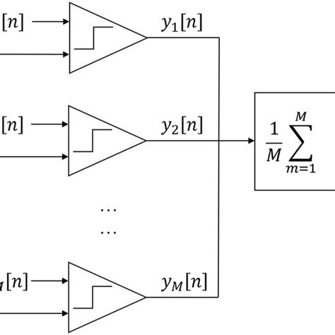 Block Diagram Of The Suboptimum Detector Based On The Suprathreshold Download Scientific
