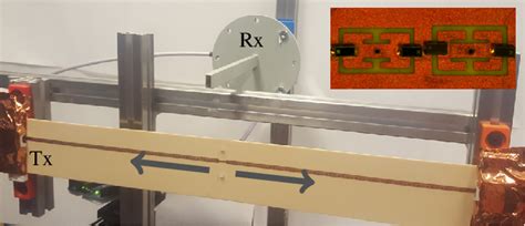 Figure 2 From Experimental Synthetic Aperture Radar With Dynamic Metasurfaces Semantic Scholar
