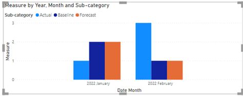solved add data in a clustered column chart without modif
