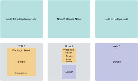 Deployment Configurations And Diagrams