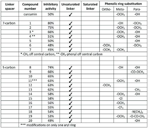 Structurefunction Assessment Of Curcumin Analogs Quantitative Download Scientific Diagram