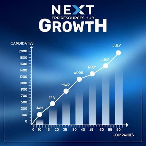 Nexterpresourceshub Erp Careergrowth Professionaldevelopment Erpcommunity Oracle