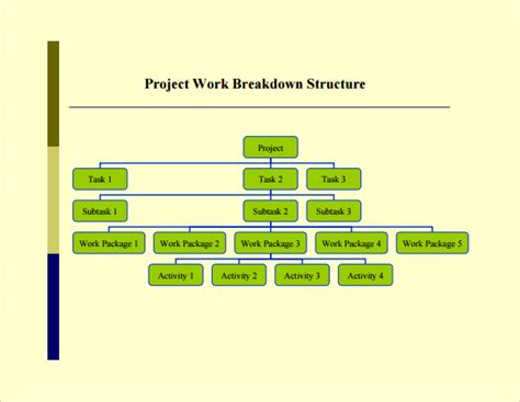 Work Breakdown Structure Examples
