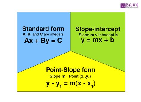 Function Vs Relations 8th Grade Quiz Quizizz
