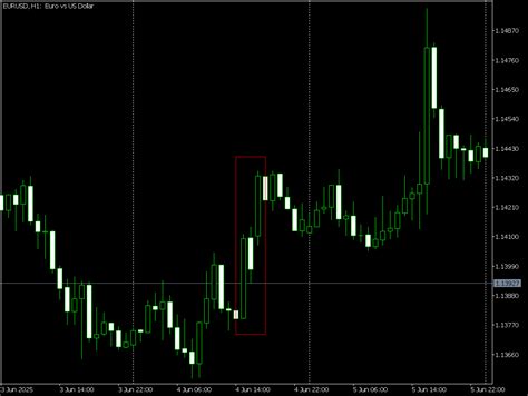 Does This Affect My Backtest Data Forex Schedule General Mql5 Programming Forum