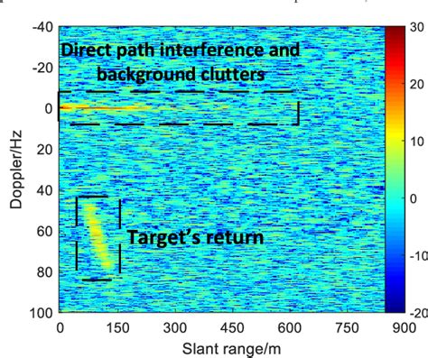 Figure 1 From A Modified Radon Fourier Transform For Gnss Based