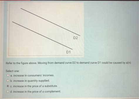 Solved D2 D1 Refer To The Figure Above Moving From Demand