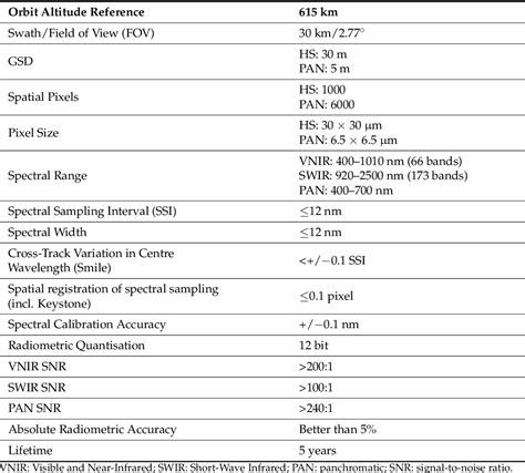 Table 2 From A Combination Of Machine Learning Algorithms For Marine Plastic Litter Detection
