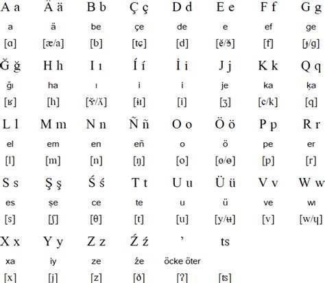 Bashkir Language Laskon Wiki Fandom