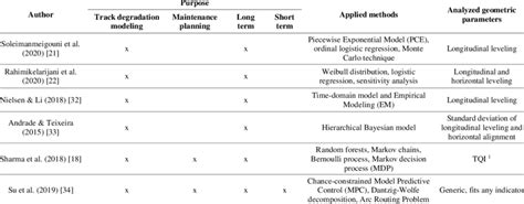 Statistical Models To Predict Geometric Degradation Download