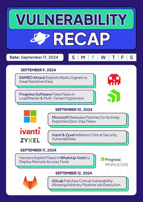 Esecurity Planet On Linkedin Last Week Was A Whirlwind Of Endpoint