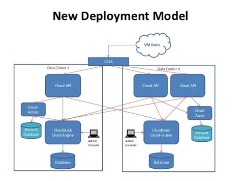 6 Roadmap Cloudstack Developer Day