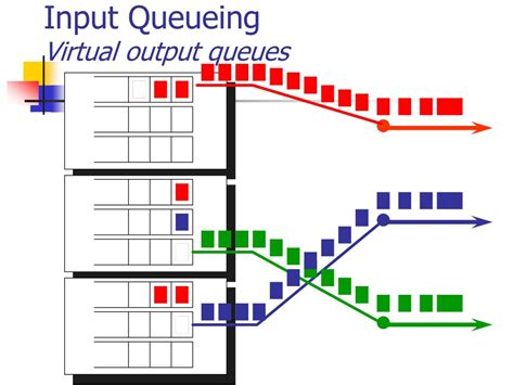 Ppt Efficient Buffer Placement And Matching Algorithms For Switch Scheduler Optimization