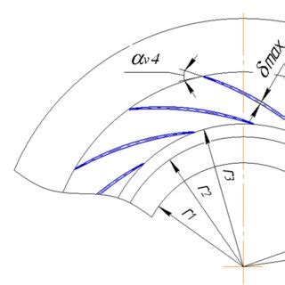 Load Diagram Of The Diffuser Vanes Download Scientific Diagram